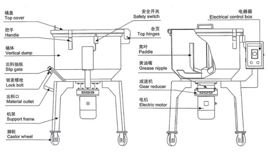 Vertical Hopper Powder Mixer Machine Easy Operation For Medicine Processing